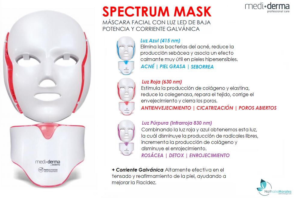 Nathalie Morales Dermatóloga - Spectrum Mask® Medellín